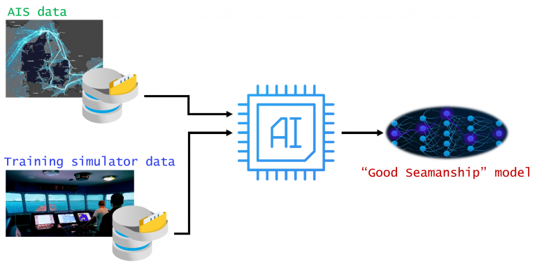 DTU Electro, Advanced Navigation Assistance System for Highly Automated ...